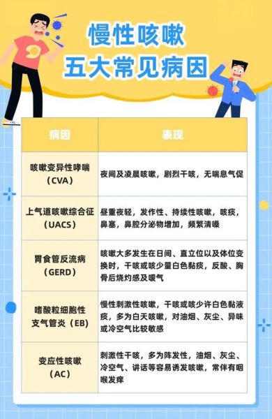 女性咳嗽一直不好怎么办_咳嗽超过两周原因-第3张图片-山城妙识 女性咳嗽一直不好怎么办_咳嗽超过两周原因-第3张图片-山城妙识