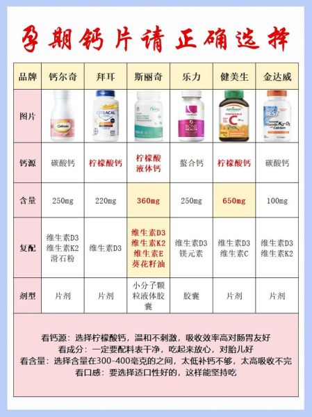 孕妇吃什么钙片好对胎儿好_孕期补钙怎么选-第1张图片-山城妙识 孕妇吃什么钙片好对胎儿好_孕期补钙怎么选-第1张图片-山城妙识