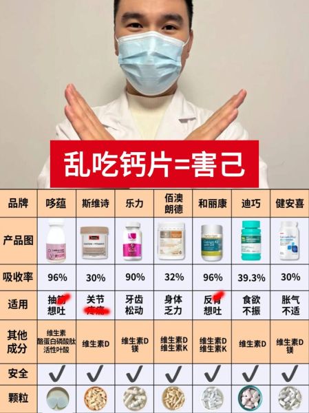 孕妇吃什么钙片好对胎儿好_孕期补钙怎么选-第2张图片-山城妙识 孕妇吃什么钙片好对胎儿好_孕期补钙怎么选-第2张图片-山城妙识