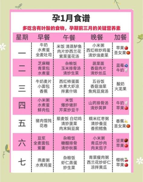 孕妇营养餐菜谱_孕期吃什么好-第2张图片-山城妙识 孕妇营养餐菜谱_孕期吃什么好-第2张图片-山城妙识