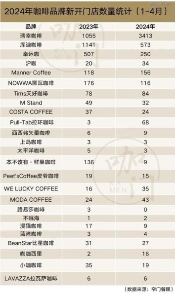 咖啡品牌排行榜哪个好_全球咖啡品牌排行榜前十名-第2张图片-山城妙识 咖啡品牌排行榜哪个好_全球咖啡品牌排行榜前十名-第2张图片-山城妙识