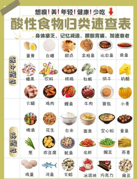 酸性食物大全列表_哪些食物是酸性-第2张图片-山城妙识