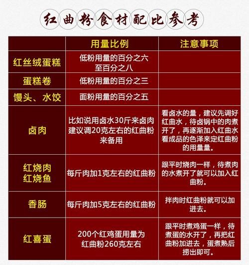 红曲的功效与作用是什么_红曲米怎么吃降血脂-第2张图片-山城妙识