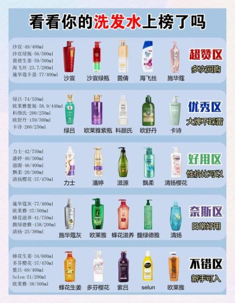 脱发用什么洗发水好_防脱洗发水怎么选-第3张图片-山城妙识