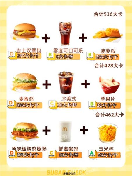 麦当劳早餐热量表_哪些套餐最健康-第2张图片-山城妙识
