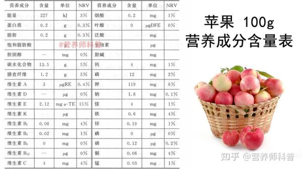苹果的营养价值_苹果的功效与作用有哪些-第1张图片-山城妙识