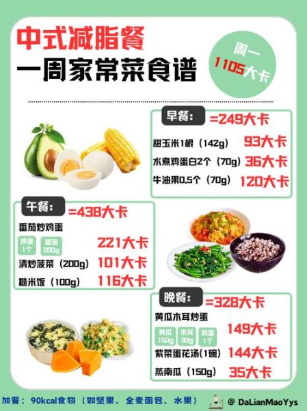 家常菜谱怎么搭配菜单_如何设计一周菜单-第3张图片-山城妙识