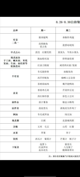 工地食堂大锅菜菜谱_怎么做才够味-第3张图片-山城妙识 工地食堂大锅菜菜谱_怎么做才够味-第3张图片-山城妙识