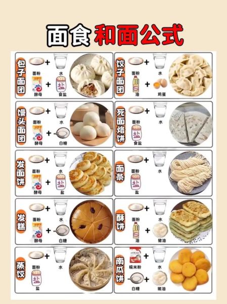 怎么和面_和面的水温和面比例是多少-第1张图片-山城妙识 怎么和面_和面的水温和面比例是多少-第1张图片-山城妙识