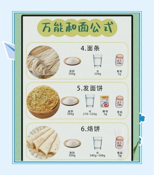 怎么和面_和面的水温和面比例是多少-第2张图片-山城妙识 怎么和面_和面的水温和面比例是多少-第2张图片-山城妙识