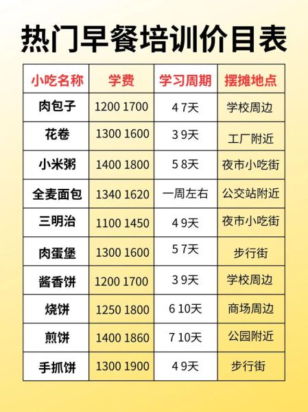 早点培训班需要多少钱_早点培训班学费一般多少-第3张图片-山城妙识 早点培训班需要多少钱_早点培训班学费一般多少-第3张图片-山城妙识