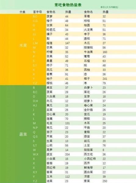 减肥食物热量表大全_常见食物热量对比-第2张图片-山城妙识