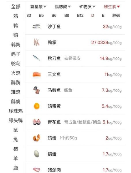 补维生素d的食物有哪些_吃什么能快速补维D-第2张图片-山城妙识