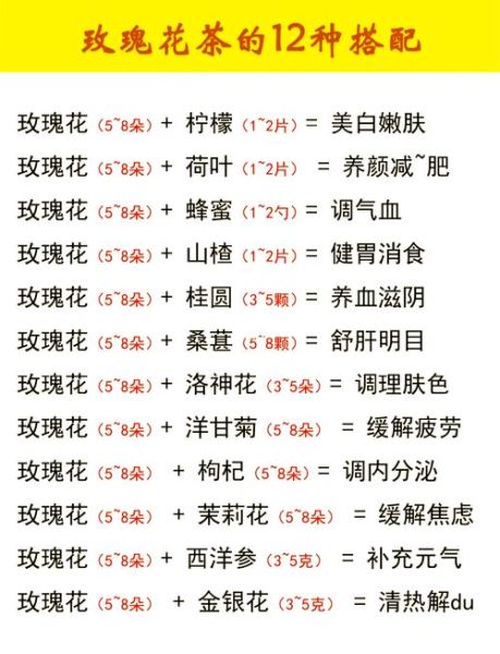 玫瑰花茶禁忌_玫瑰花茶什么人不能喝-第1张图片-山城妙识 玫瑰花茶禁忌_玫瑰花茶什么人不能喝-第1张图片-山城妙识