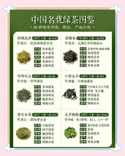 中国最好的绿茶有哪些_如何挑选顶级绿茶-第1张图片-山城妙识 中国最好的绿茶有哪些_如何挑选顶级绿茶-第1张图片-山城妙识