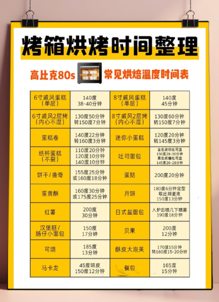 烤箱烤肉的做法_烤箱烤肉温度和时间怎么设置-第1张图片-山城妙识