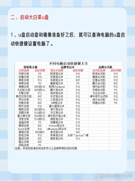 大白菜重装win10系统步骤_大白菜u盘装win10系统教程-第2张图片-山城妙识 大白菜重装win10系统步骤_大白菜u盘装win10系统教程-第2张图片-山城妙识