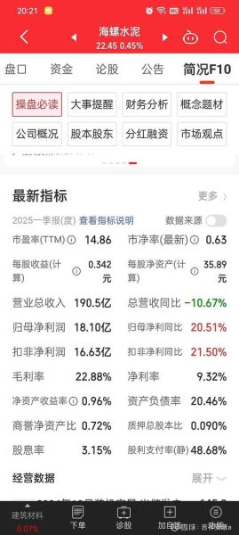 海螺水泥股票代码是多少_海螺水泥股票值得长期持有吗-第2张图片-山城妙识 海螺水泥股票代码是多少_海螺水泥股票值得长期持有吗-第2张图片-山城妙识