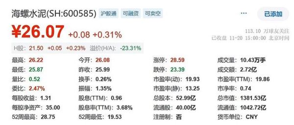 海螺水泥股票代码是多少_海螺水泥股票值得长期持有吗-第1张图片-山城妙识 海螺水泥股票代码是多少_海螺水泥股票值得长期持有吗-第1张图片-山城妙识