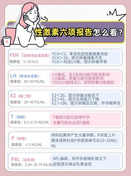 女性激素6项不正常表现_如何调理-第2张图片-山城妙识 女性激素6项不正常表现_如何调理-第2张图片-山城妙识
