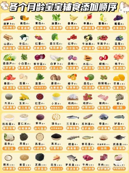 10个月宝宝辅食吃什么_辅食添加顺序-第1张图片-山城妙识