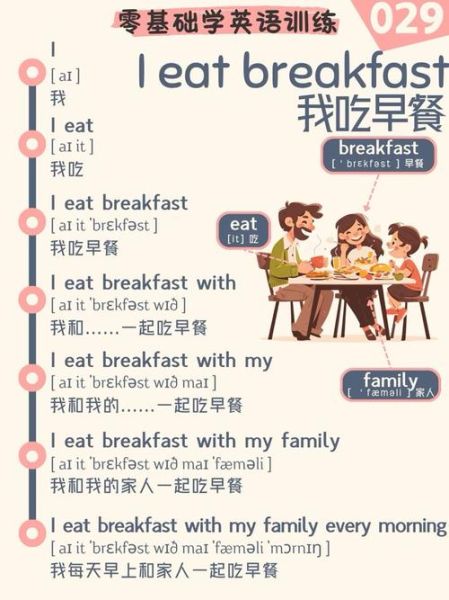 what_to_eat_for_breakfast_in_english_how_to_write-第1张图片-山城妙识
