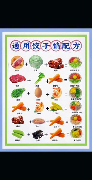 饺子肉馅怎么调才好吃_饺子馅怎么调才鲜嫩多汁-第2张图片-山城妙识