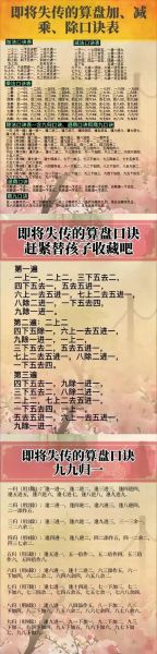 算盘口诀怎么背_算盘口诀表完整版-第1张图片-山城妙识