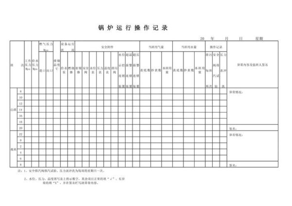 蒸汽锅炉运行记录表怎么填_蒸汽锅炉运行记录表模板下载-第3张图片-山城妙识
