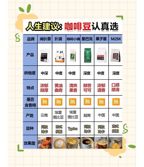 什么咖啡豆好喝_十大最好喝的咖啡豆品牌-第2张图片-山城妙识 什么咖啡豆好喝_十大最好喝的咖啡豆品牌-第2张图片-山城妙识