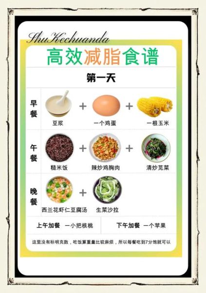 自制减肥食谱一周瘦几斤_低卡高蛋白怎么搭配-第2张图片-山城妙识