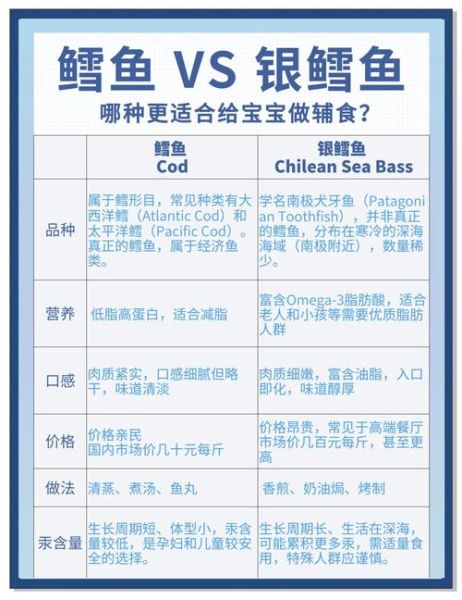 犬牙鱼和银鳕鱼的区别_哪个更适合宝宝吃-第3张图片-山城妙识 犬牙鱼和银鳕鱼的区别_哪个更适合宝宝吃-第3张图片-山城妙识