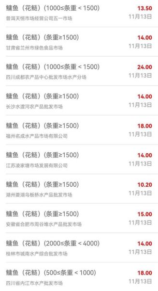 淡水鱼价格表_淡水鱼多少钱一斤-第1张图片-山城妙识 淡水鱼价格表_淡水鱼多少钱一斤-第1张图片-山城妙识