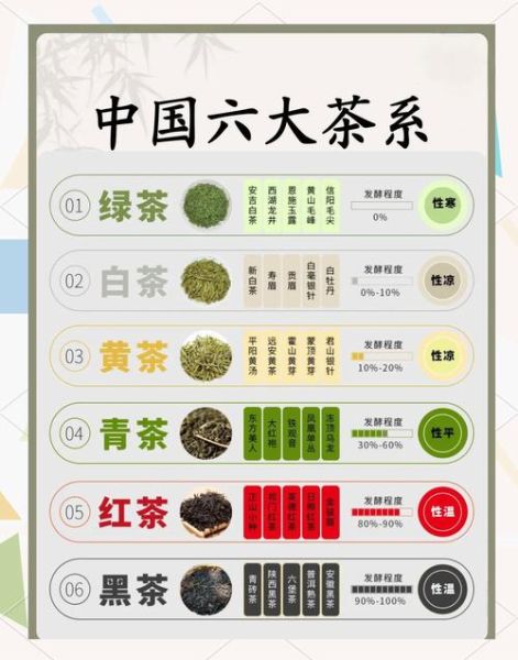 六大茶类有哪些_绿茶和红茶的区别-第1张图片-山城妙识