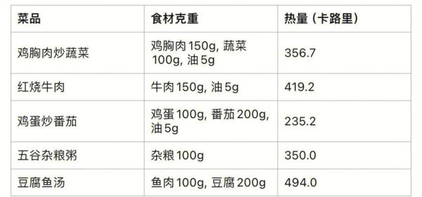 健身增肌三餐食谱表_如何搭配增肌饮食-第2张图片-山城妙识