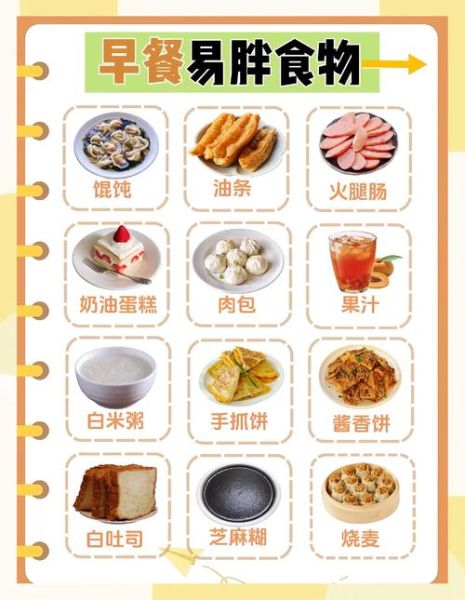 健身增肌三餐食谱表_如何搭配增肌饮食-第3张图片-山城妙识