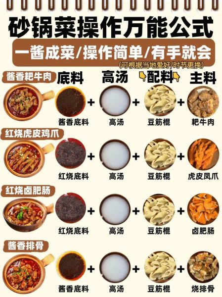 砂锅豆腐干酱料怎么炒_砂锅豆腐干酱料配方-第1张图片-山城妙识 砂锅豆腐干酱料怎么炒_砂锅豆腐干酱料配方-第1张图片-山城妙识
