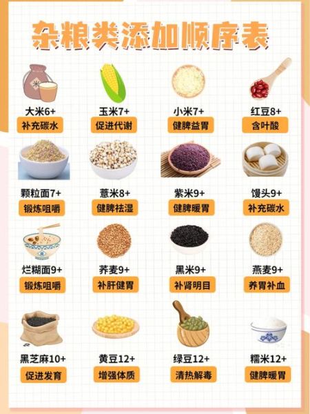 四个月宝宝可以吃什么辅食_辅食添加顺序-第3张图片-山城妙识 四个月宝宝可以吃什么辅食_辅食添加顺序-第3张图片-山城妙识