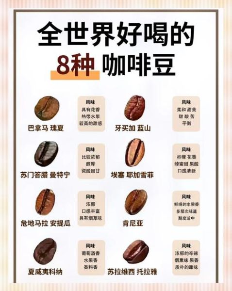 世界十大顶级咖啡有哪些_如何挑选顶级咖啡豆-第1张图片-山城妙识 世界十大顶级咖啡有哪些_如何挑选顶级咖啡豆-第1张图片-山城妙识