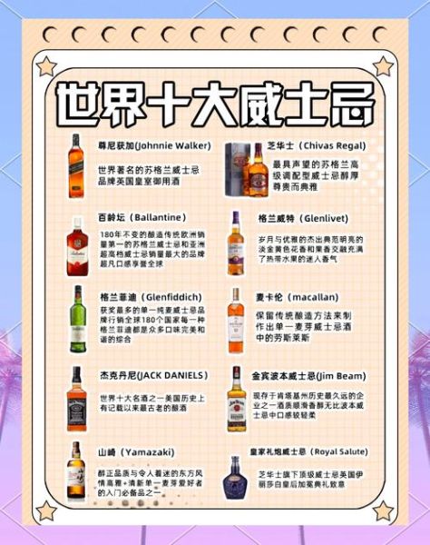 高端洋酒排行榜前十名_哪款最值得收藏-第1张图片-山城妙识 高端洋酒排行榜前十名_哪款最值得收藏-第1张图片-山城妙识