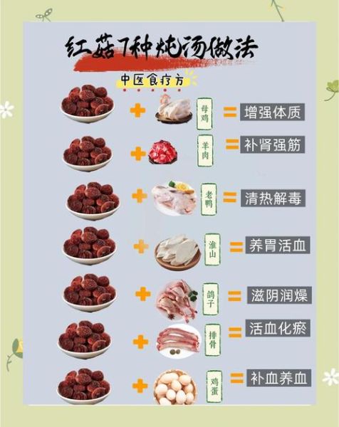 红菌菇怎么煲汤_红菌菇煲汤做法-第1张图片-山城妙识