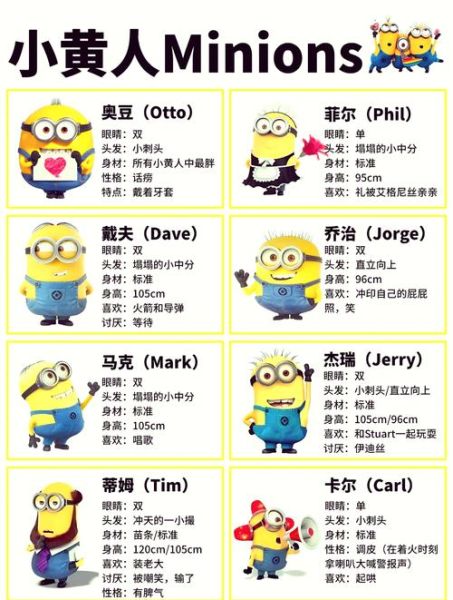 小黄人大眼萌电影剧情讲了什么_小黄人角色名字有哪些-第1张图片-山城妙识 小黄人大眼萌电影剧情讲了什么_小黄人角色名字有哪些-第1张图片-山城妙识