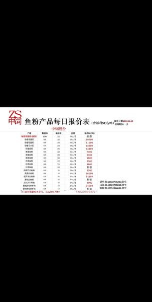 鱼粉价格今日价格_鱼粉价格为何波动这么大-第1张图片-山城妙识