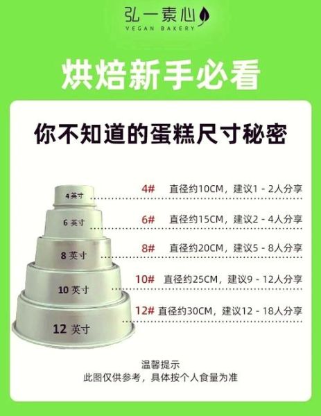 4寸蛋糕多大厘米_适合几个人吃-第1张图片-山城妙识