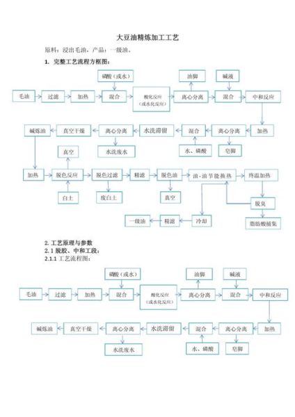 豆制品生产线多少钱一套_豆制品生产线工艺流程-第3张图片-山城妙识 豆制品生产线多少钱一套_豆制品生产线工艺流程-第3张图片-山城妙识