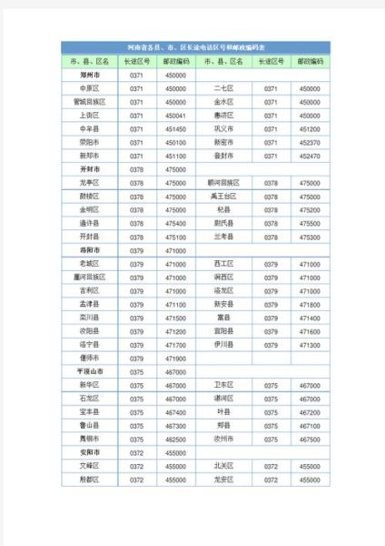 郫县邮政编码是多少_郫县邮编查询方法-第2张图片-山城妙识 郫县邮政编码是多少_郫县邮编查询方法-第2张图片-山城妙识
