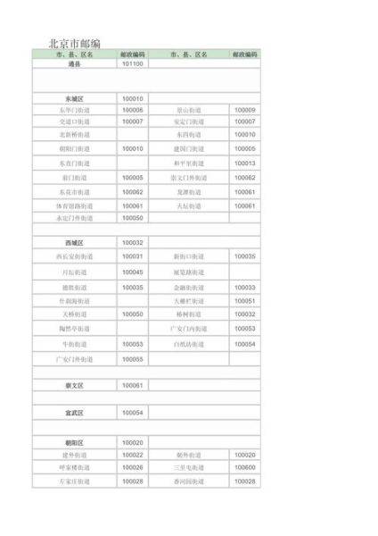 郫县邮政编码是多少_郫县邮编查询方法-第3张图片-山城妙识 郫县邮政编码是多少_郫县邮编查询方法-第3张图片-山城妙识