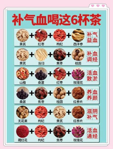 补血养颜茶配方大全_哪些食材最适合女性-第1张图片-山城妙识 补血养颜茶配方大全_哪些食材最适合女性-第1张图片-山城妙识