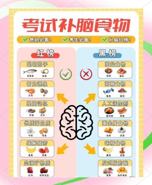 高三孩子吃什么补脑_高三学生营养食谱一周安排-第3张图片-山城妙识