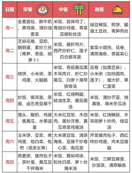 高三孩子吃什么补脑_高三学生营养食谱一周安排-第1张图片-山城妙识